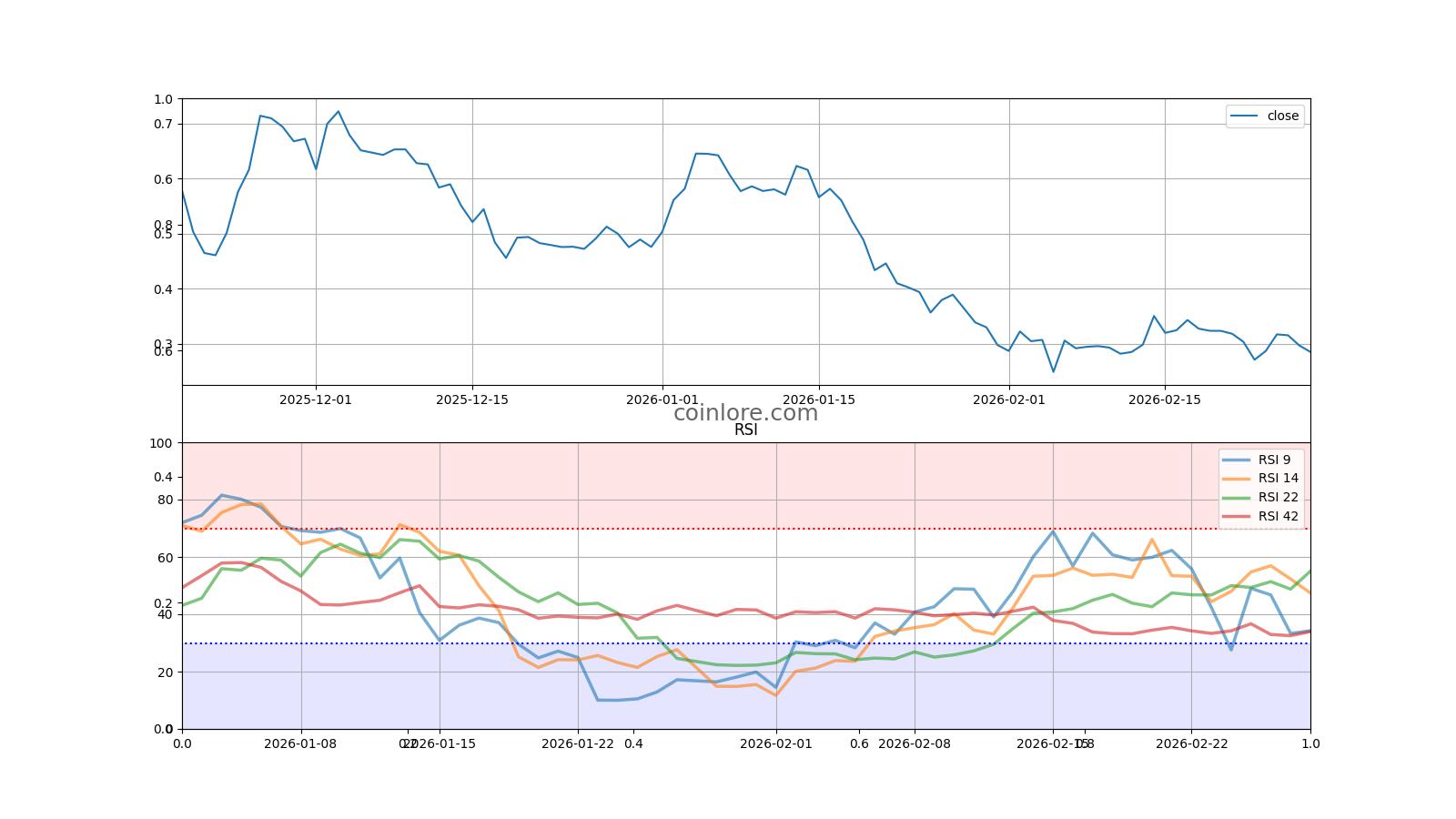SPX6900 RSI indicator