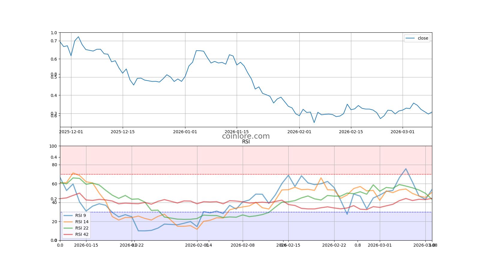 SPX6900 RSI indicator
