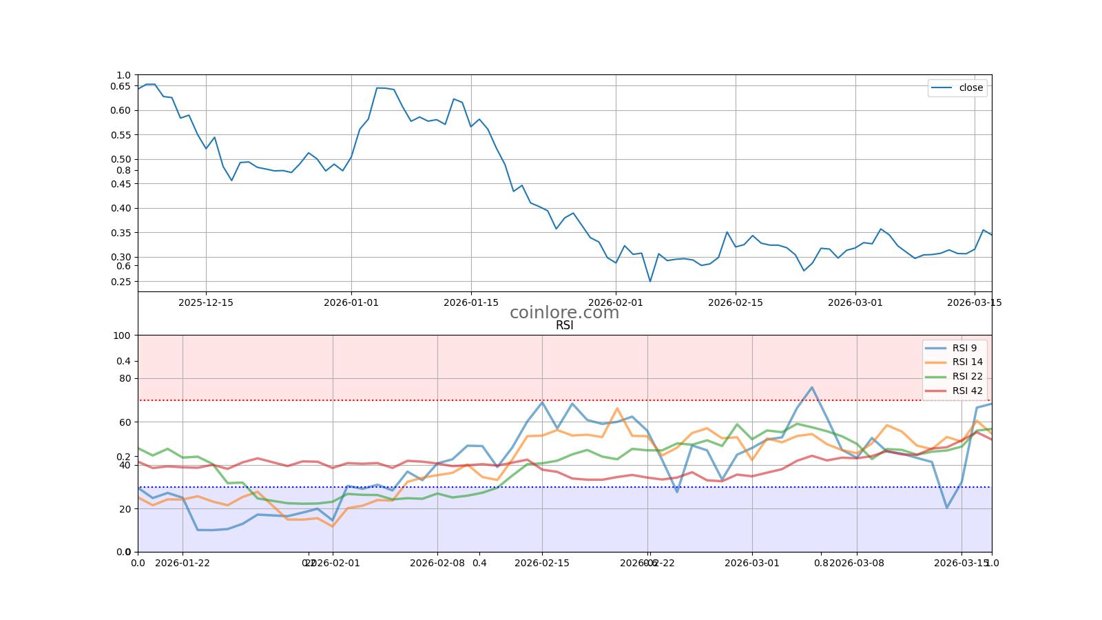 SPX6900 RSI indicator