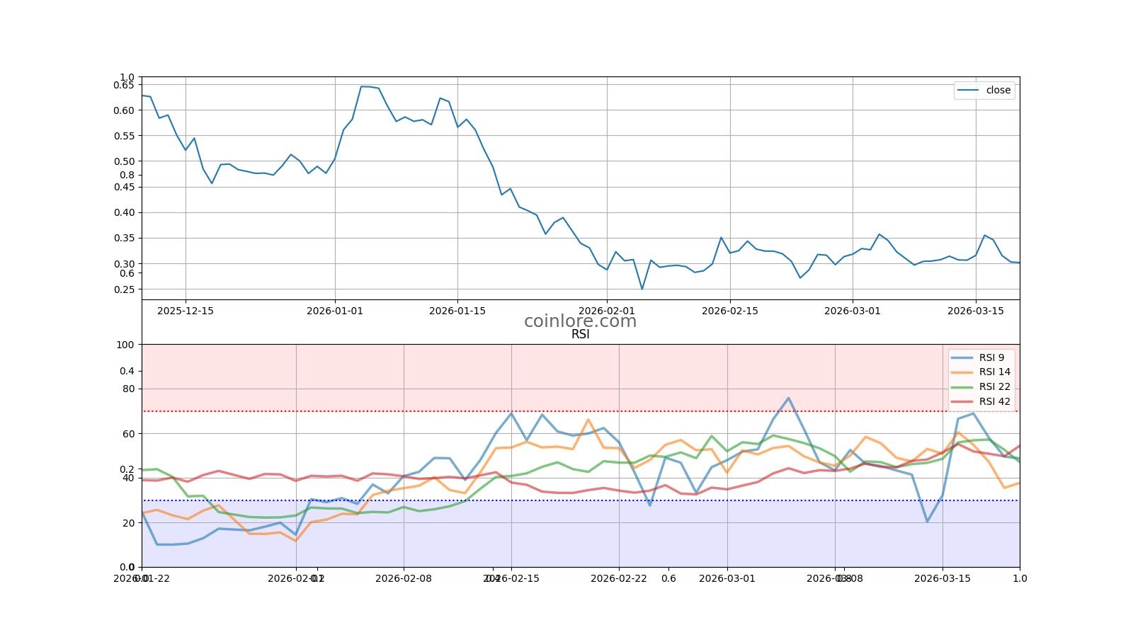 SPX6900 RSI indicator