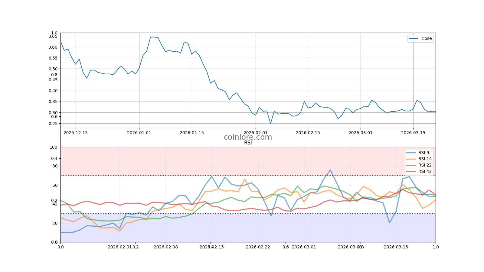 SPX6900 RSI indicator