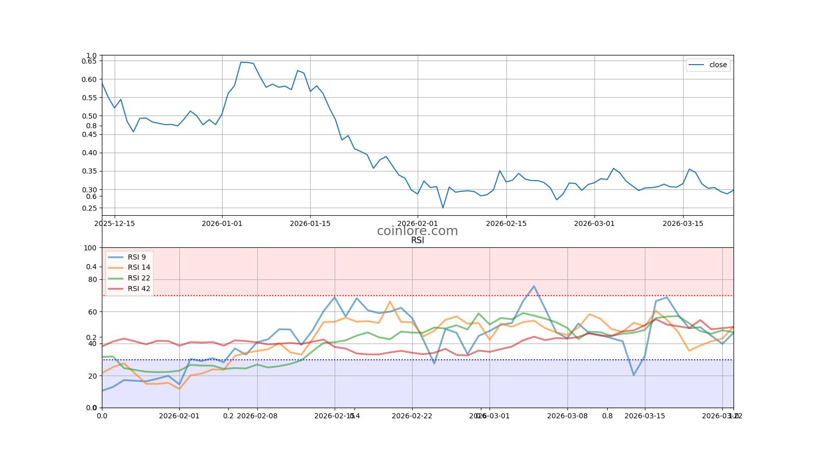 SPX6900 RSI indicator