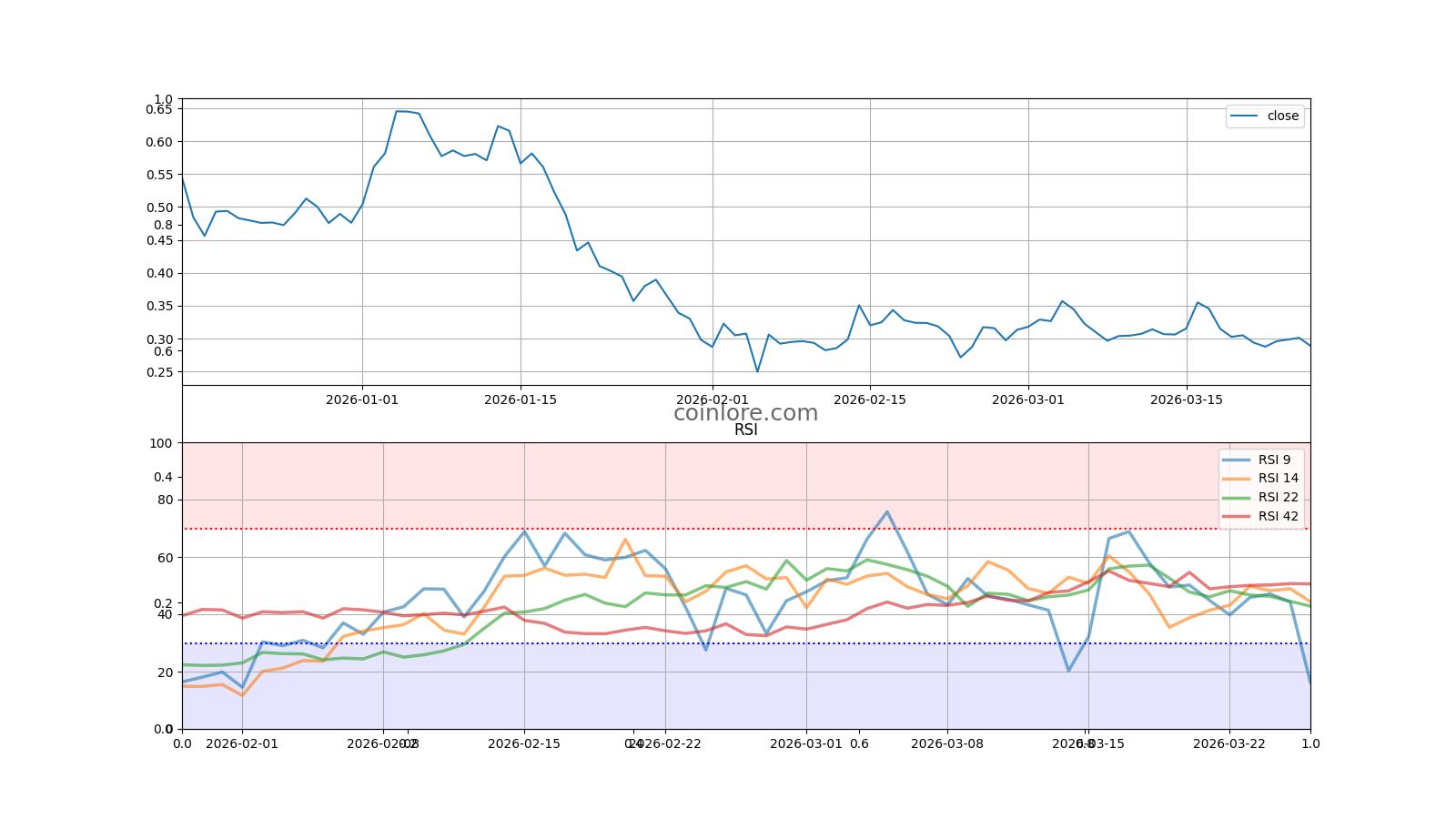 SPX6900 RSI indicator