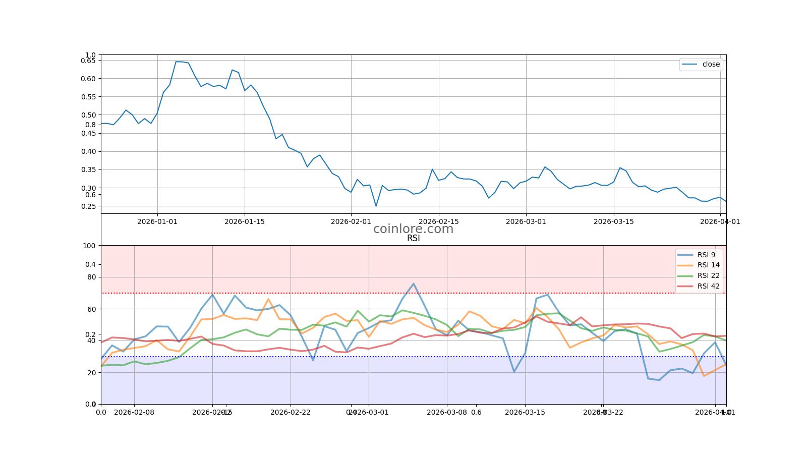 SPX6900 RSI indicator