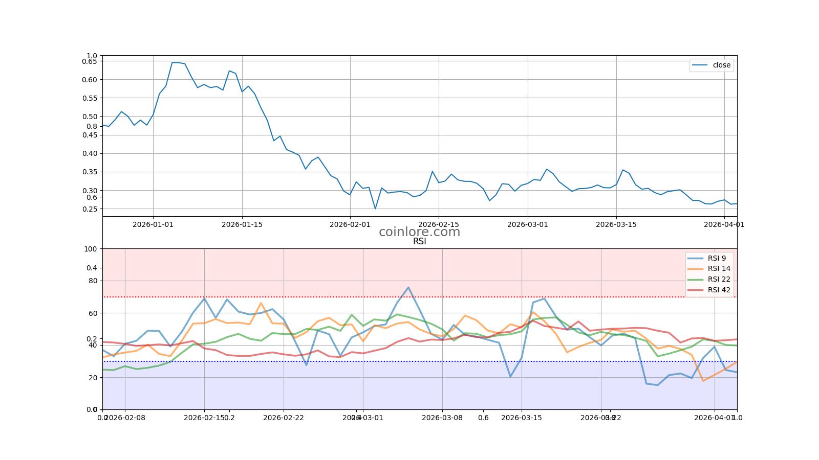 SPX6900 RSI indicator