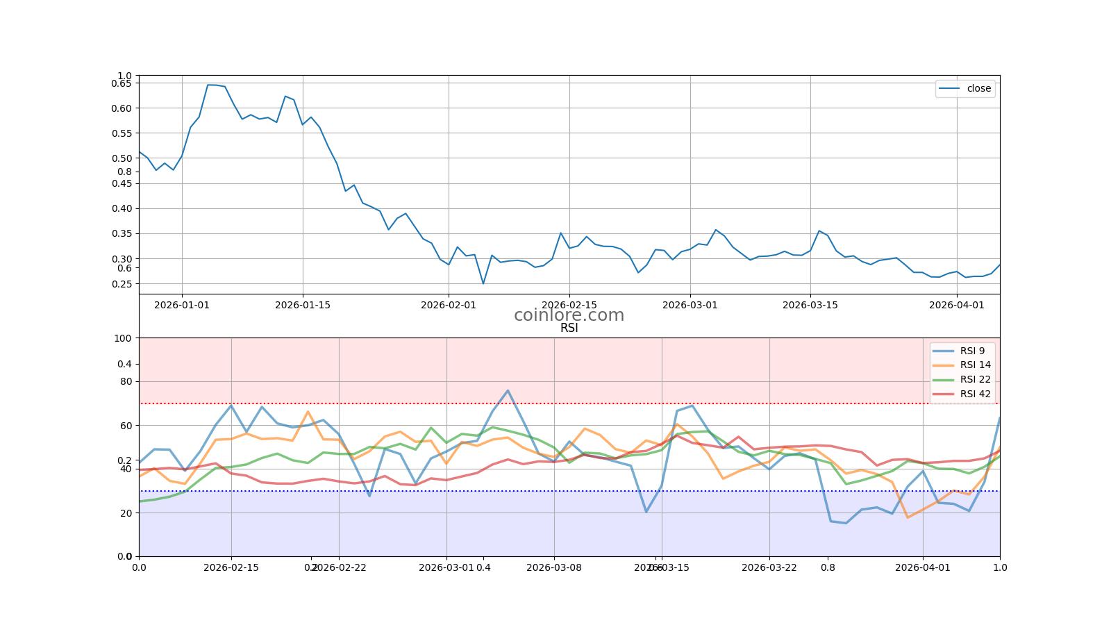 SPX6900 RSI indicator