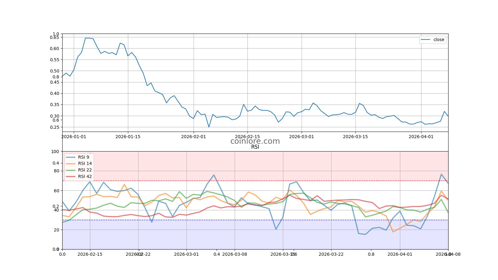 SPX6900 RSI indicator