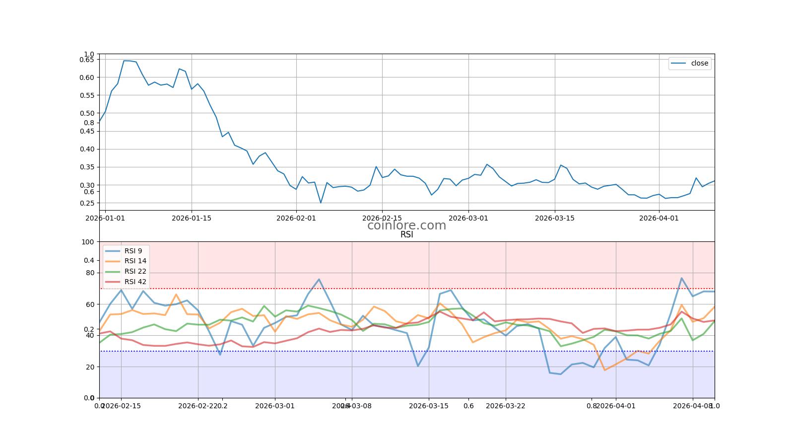 SPX6900 RSI indicator