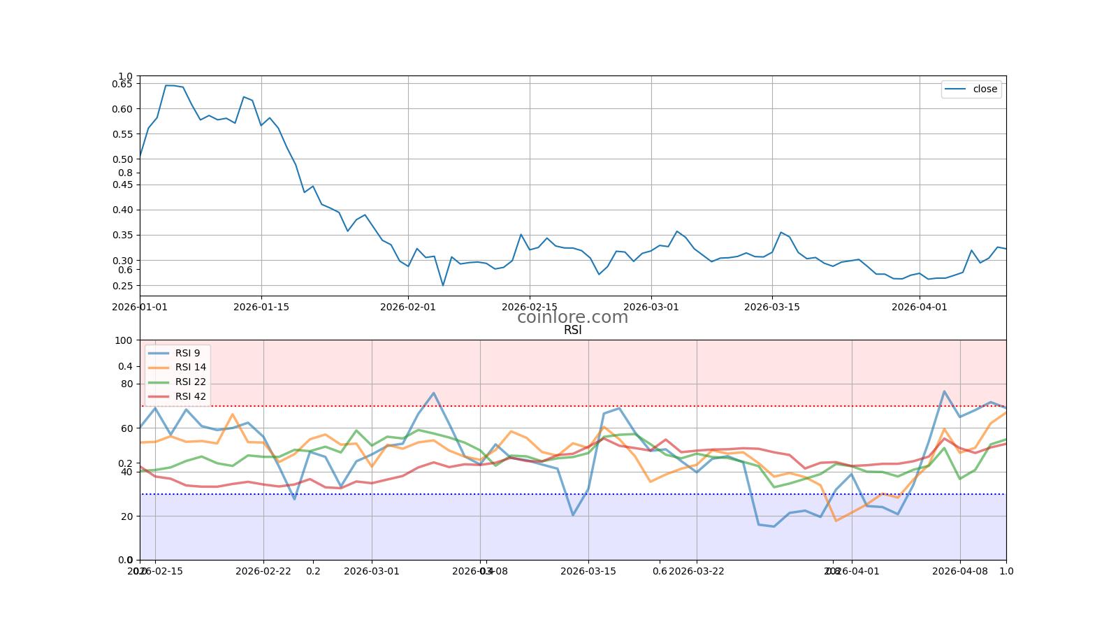 SPX6900 RSI indicator