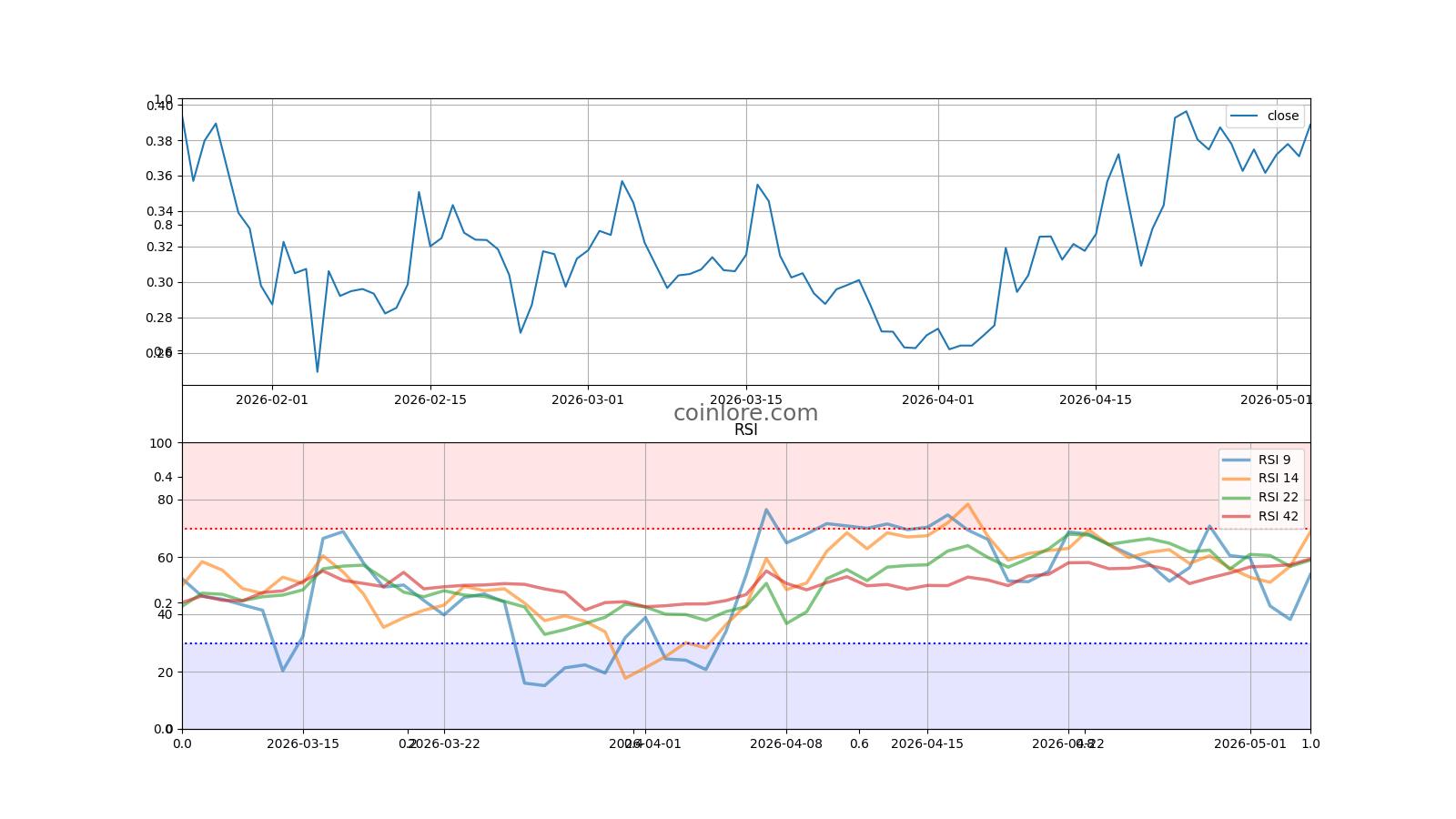SPX6900 RSI indicator