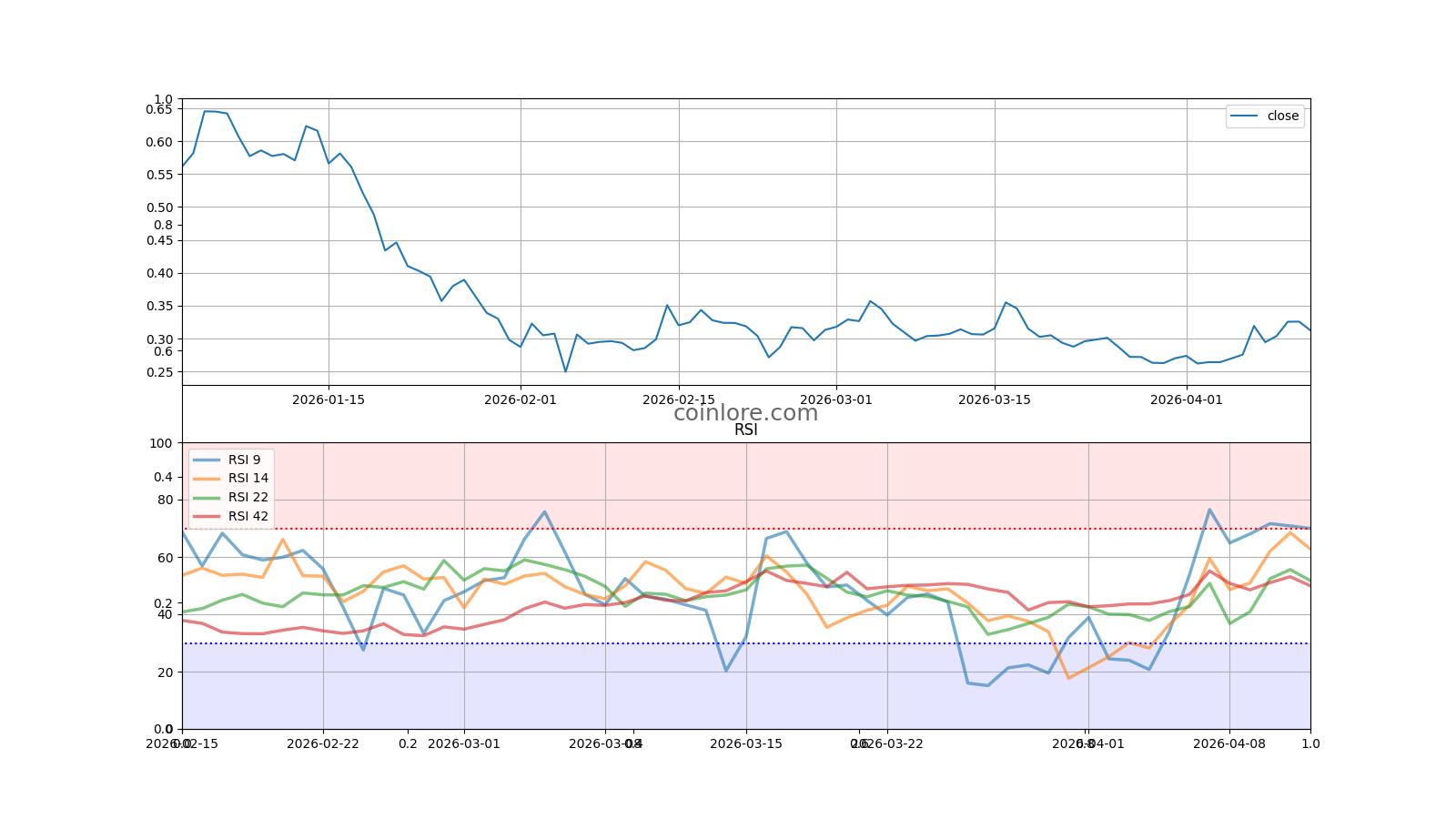 SPX6900 RSI indicator