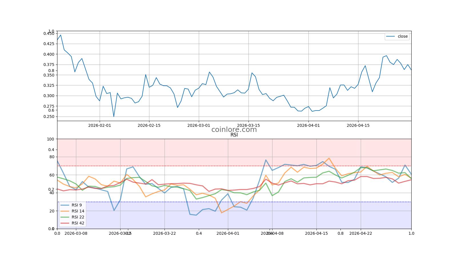 SPX6900 RSI indicator