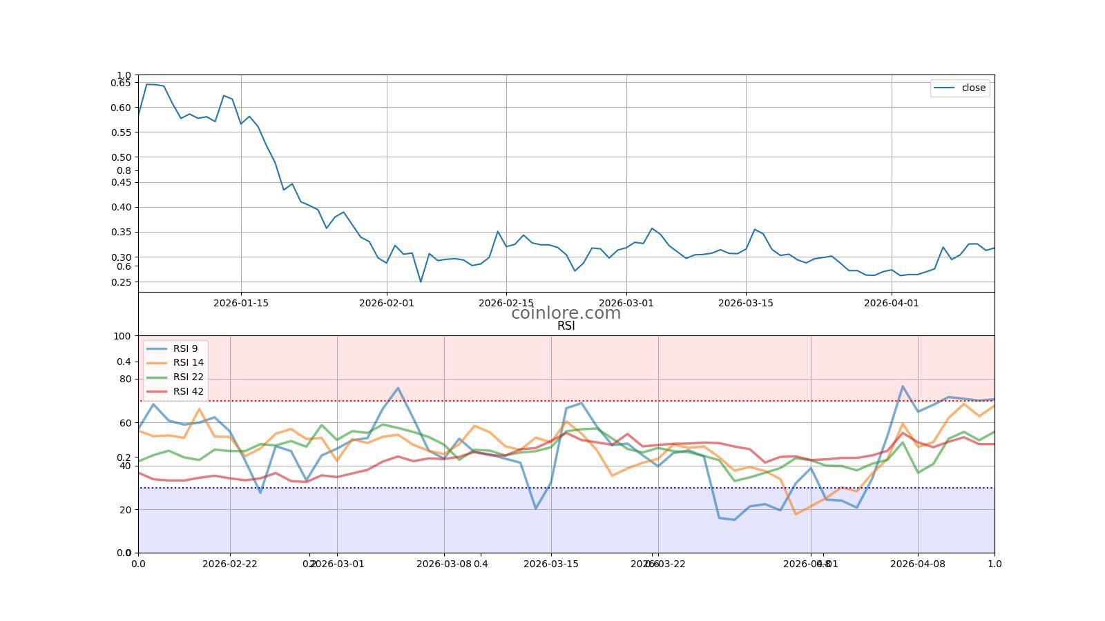 SPX6900 RSI indicator