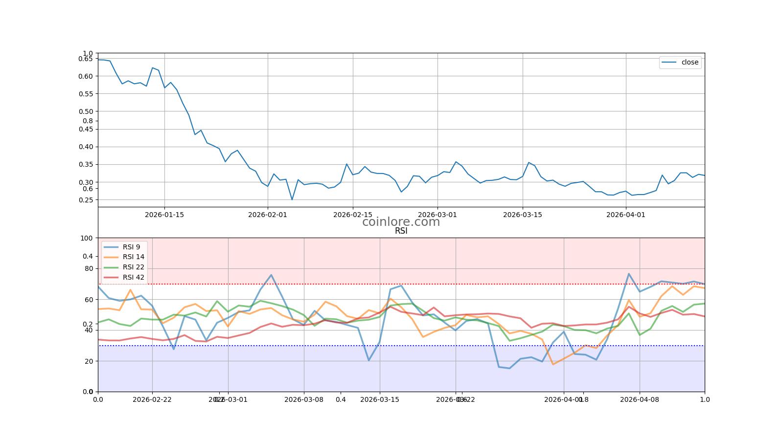 SPX6900 RSI indicator