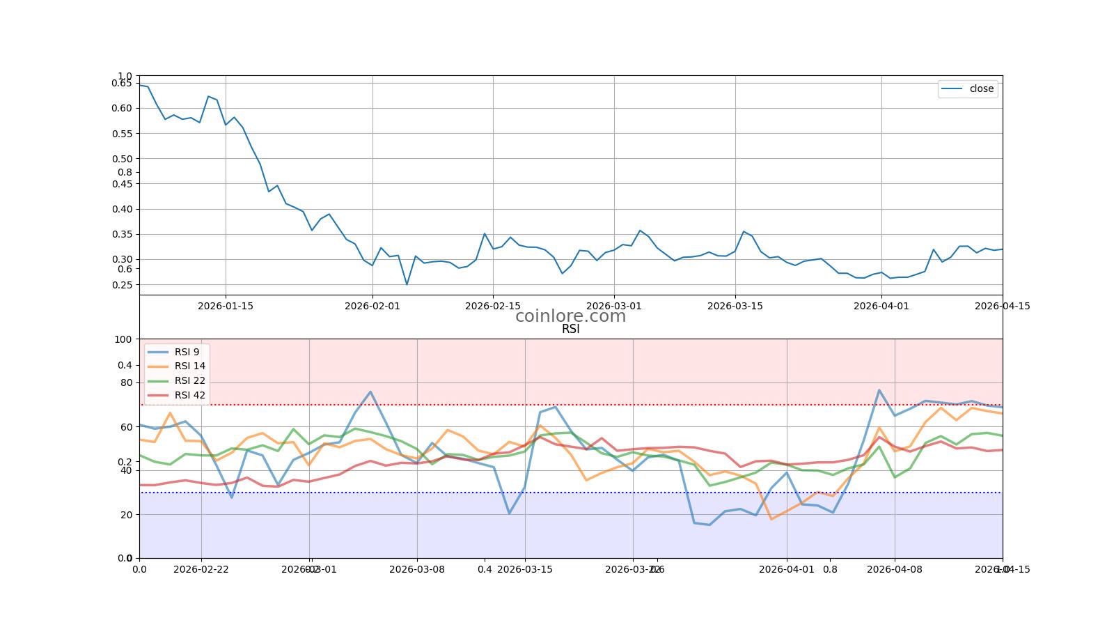 SPX6900 RSI indicator