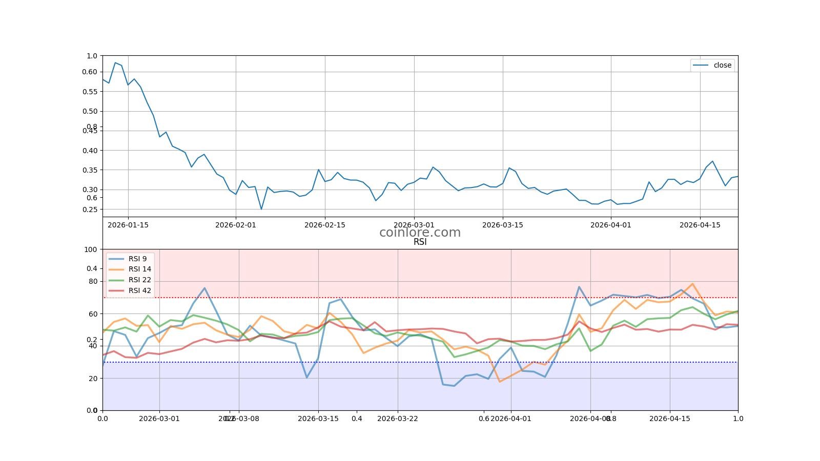 SPX6900 RSI indicator