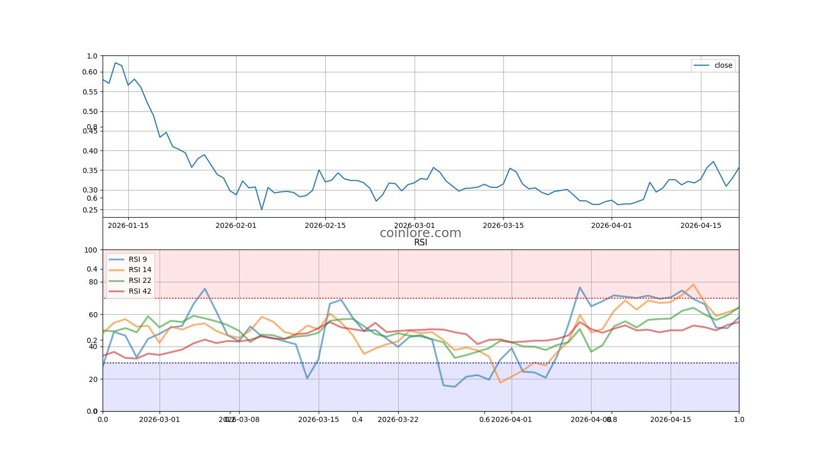 SPX6900 RSI indicator
