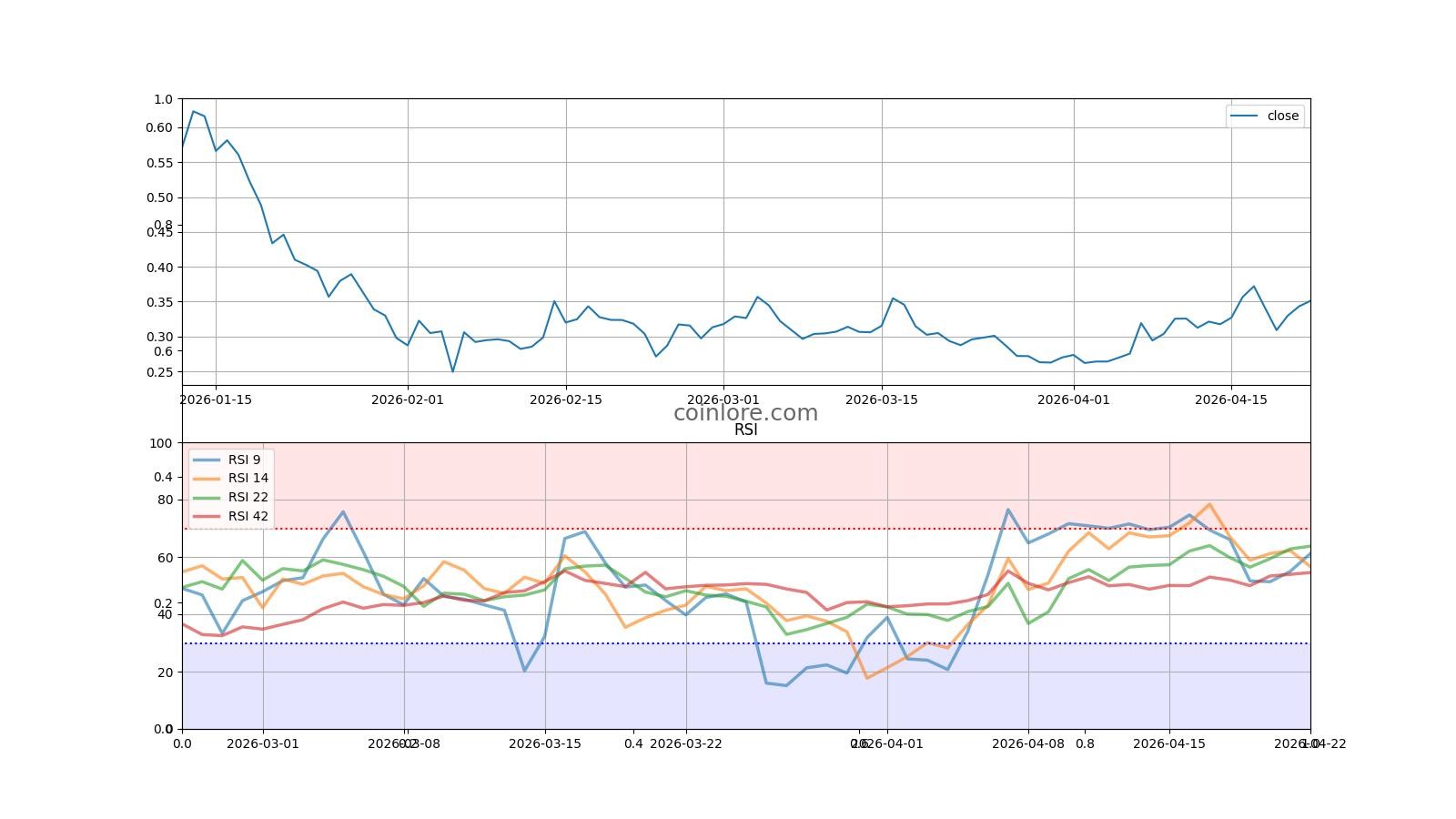 SPX6900 RSI indicator