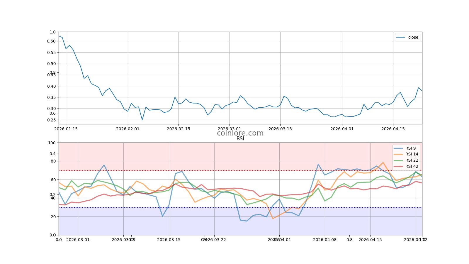 SPX6900 RSI indicator