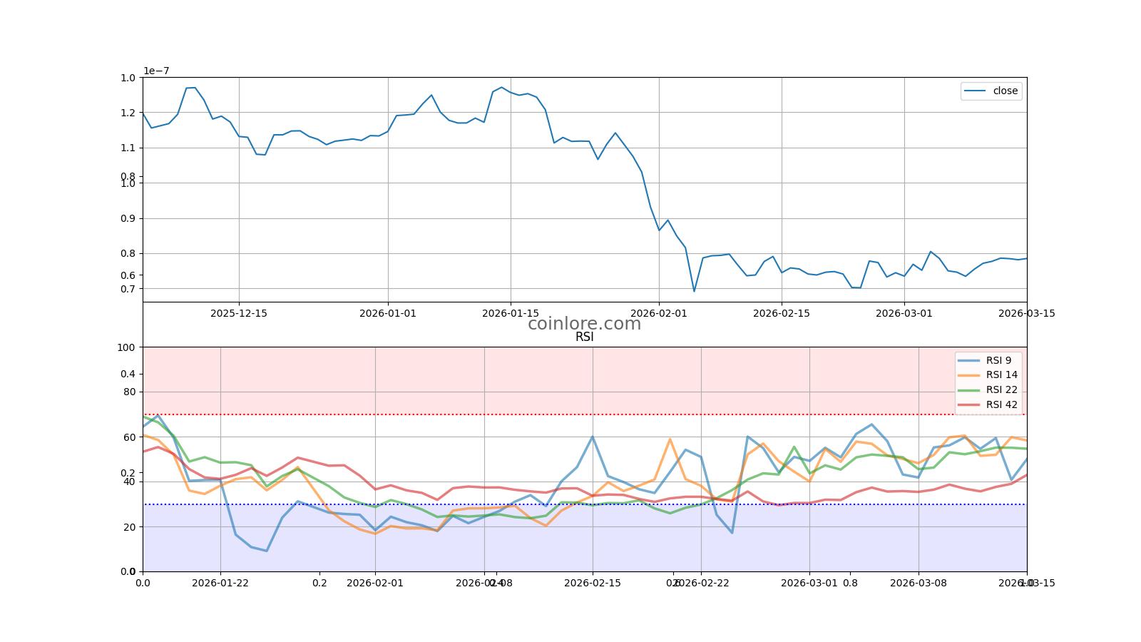 SPYRO RSI indicator