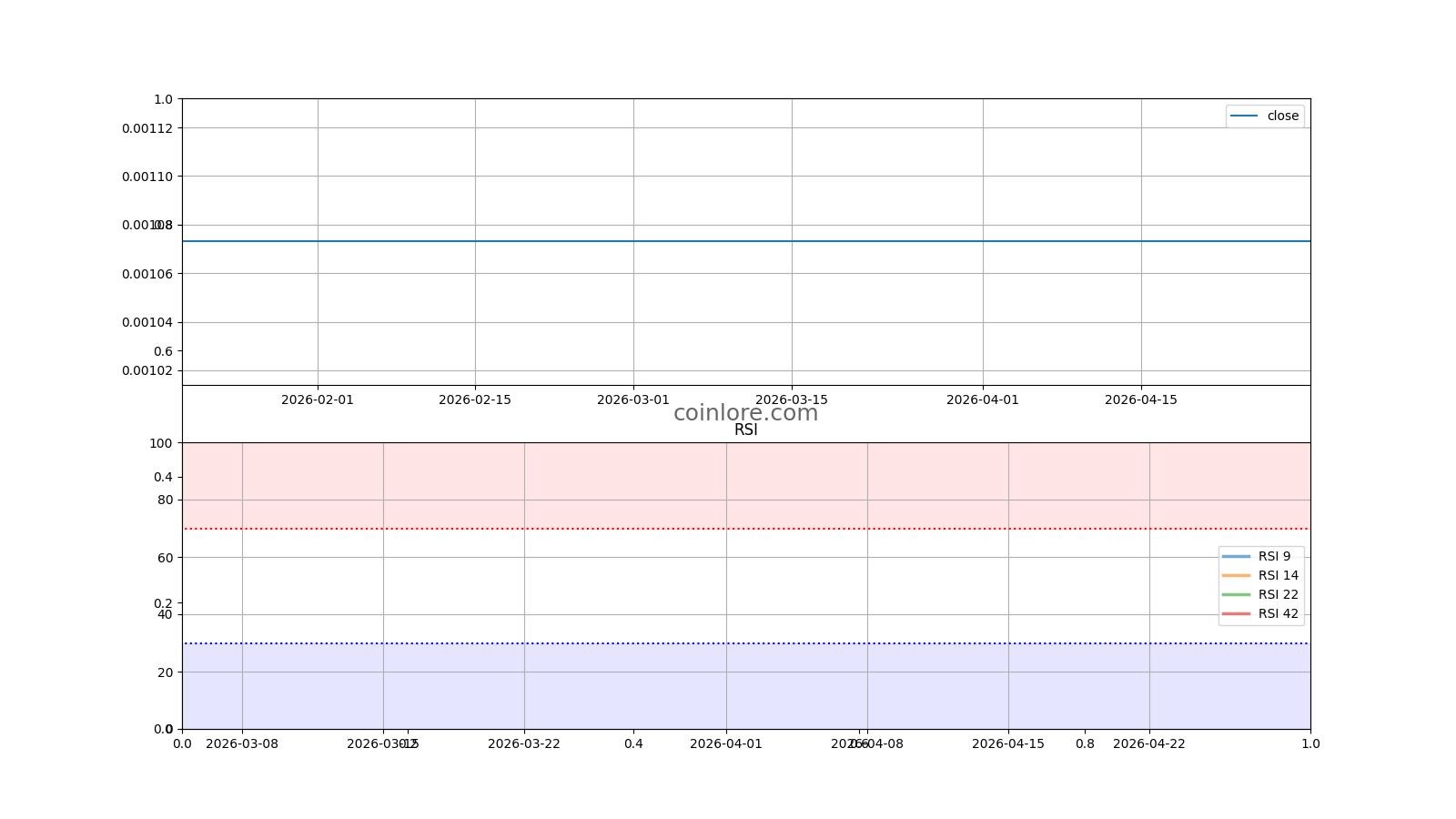 Squad3 RSI indicator