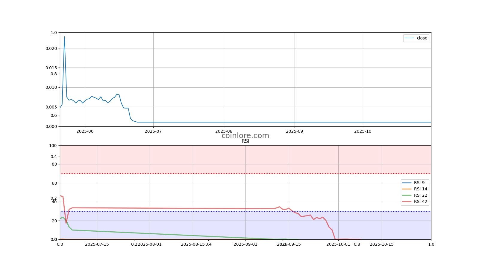 Squad3 RSI indicator