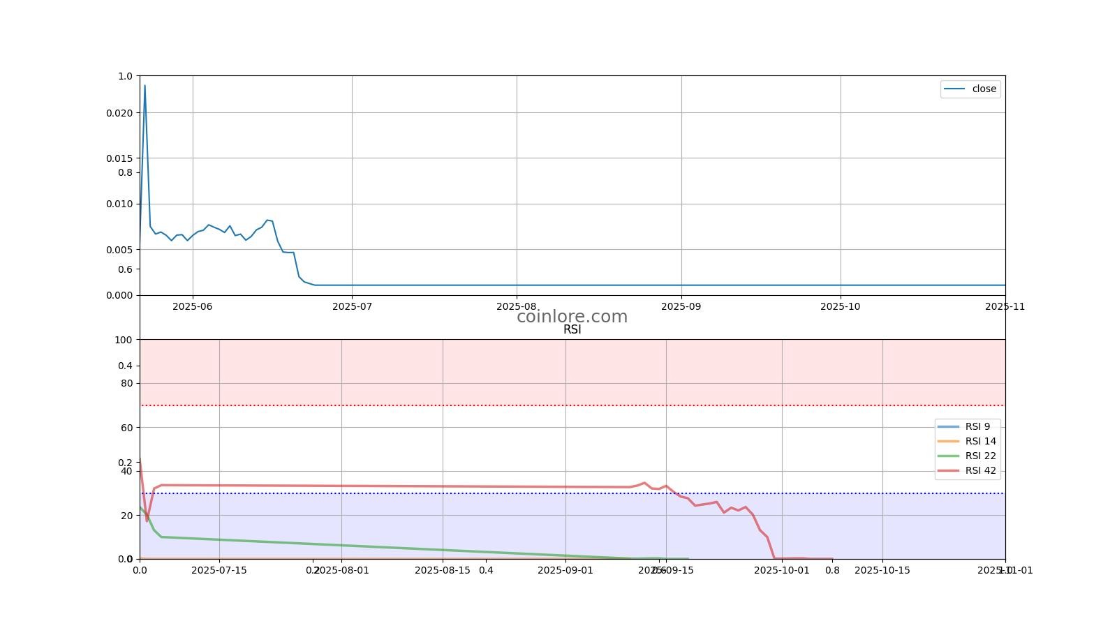 Squad3 RSI indicator