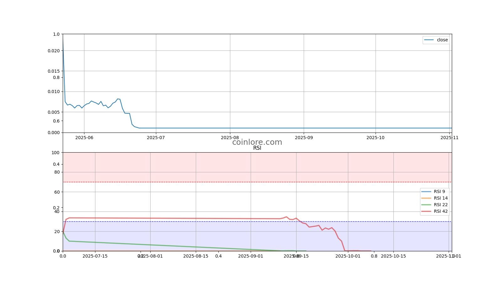 Squad3 RSI indicator