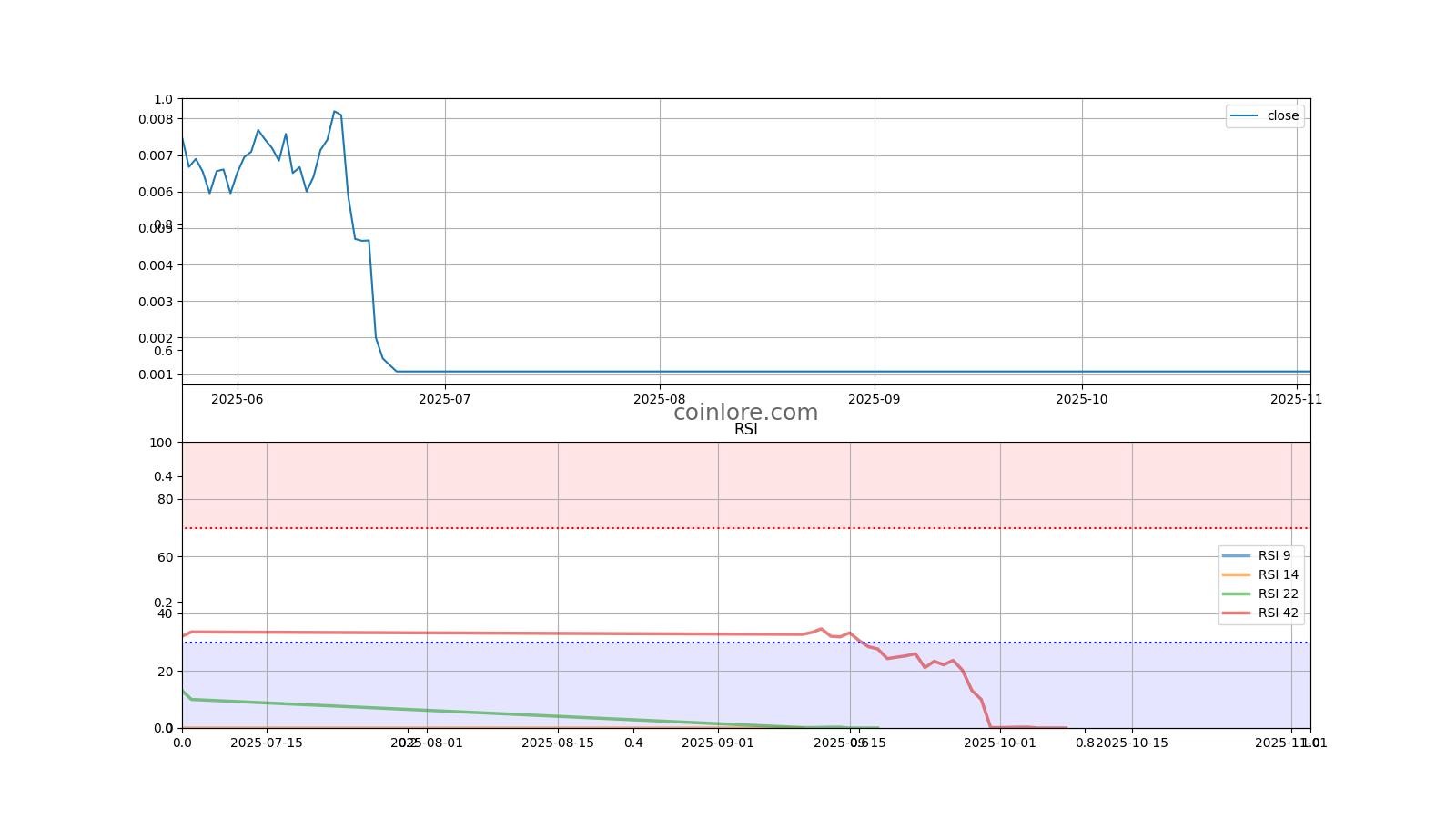 Squad3 RSI indicator