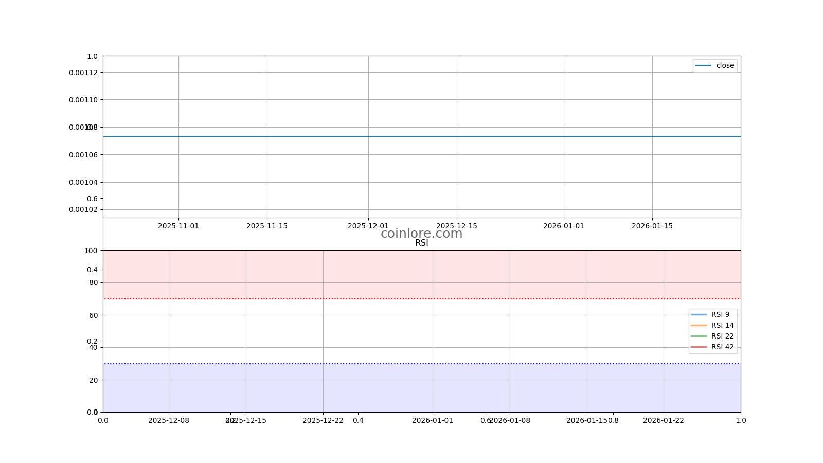 Squad3 RSI indicator