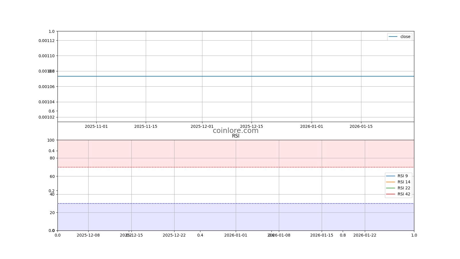 Squad3 RSI indicator