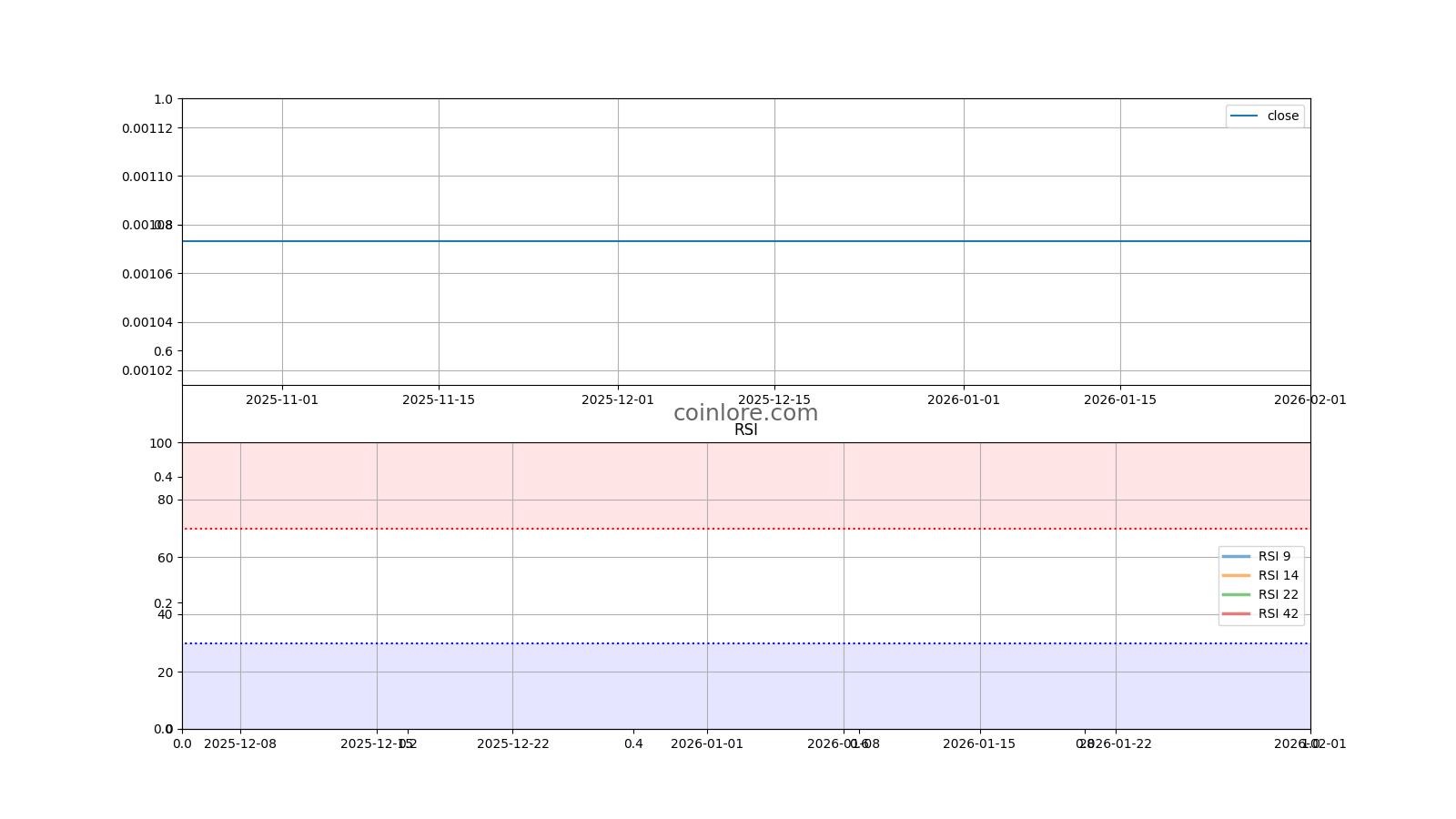 Squad3 RSI indicator