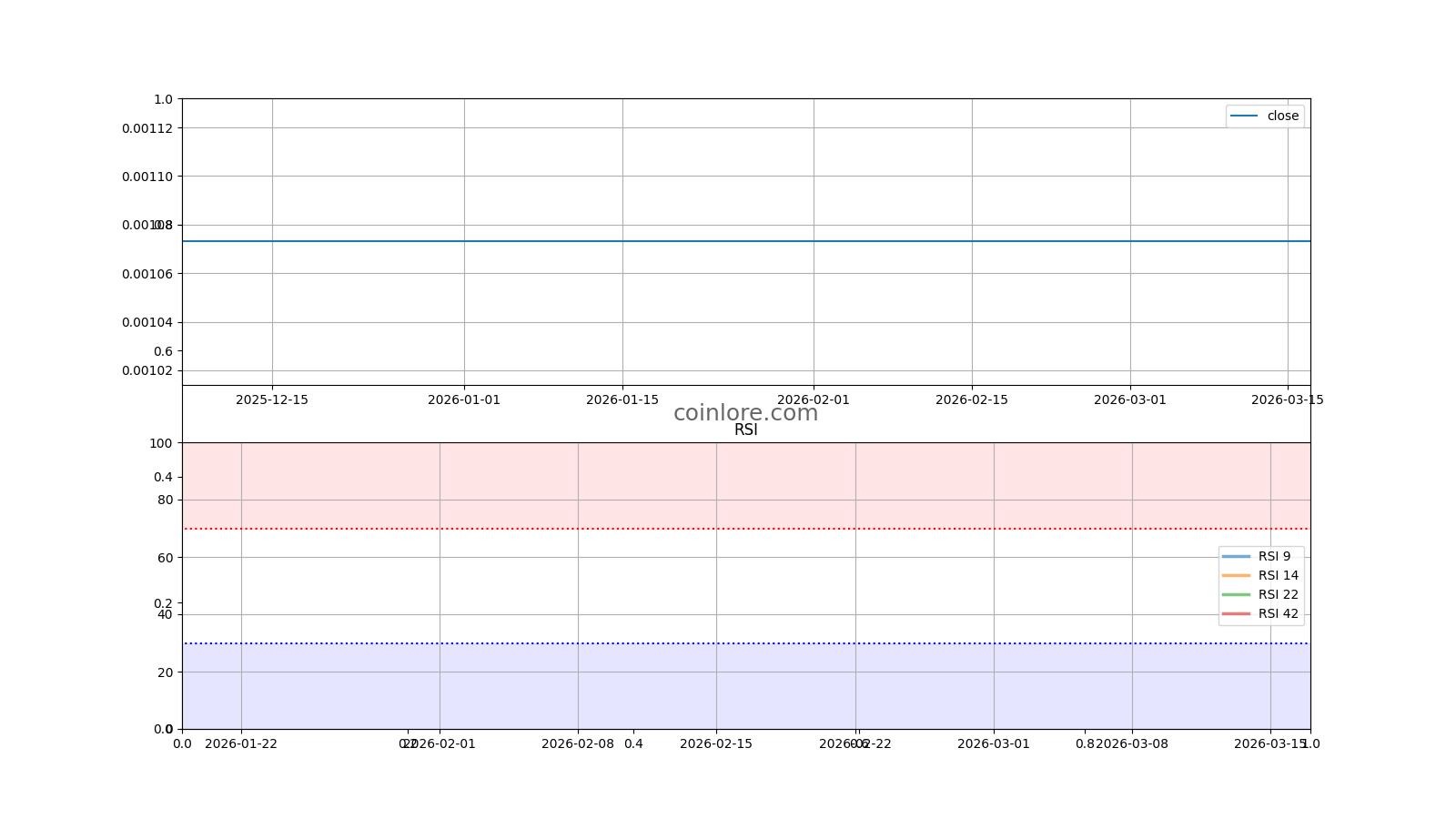 Squad3 RSI indicator