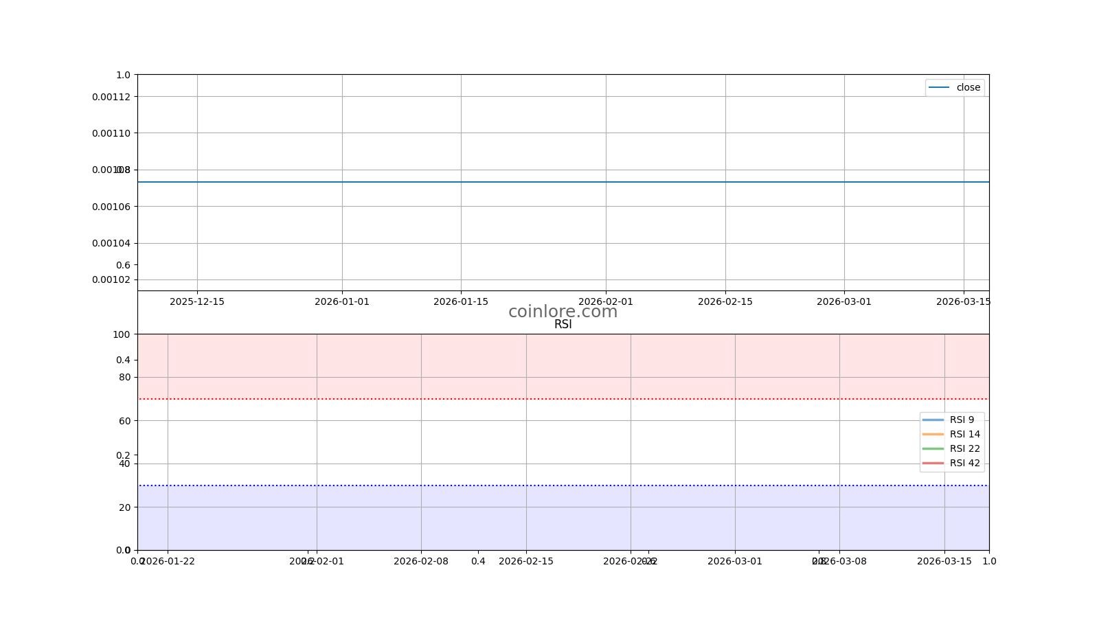 Squad3 RSI indicator