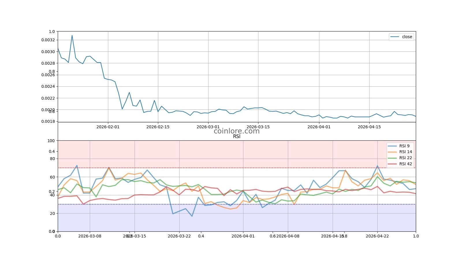 Squid Game RSI indicator