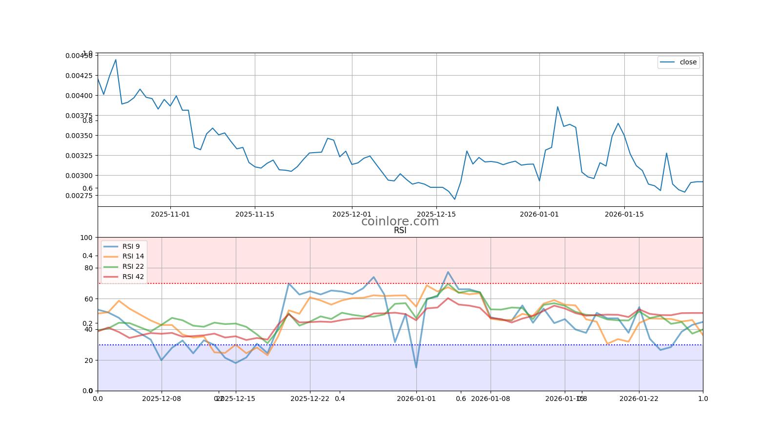 Squid Game RSI indicator