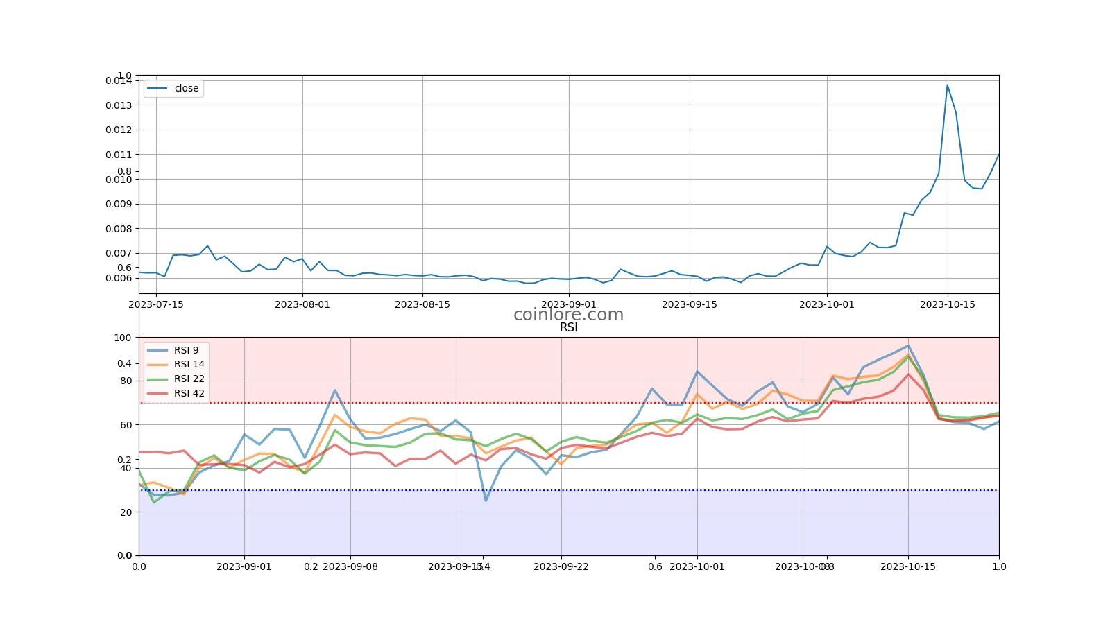 Squid Game RSI indicator