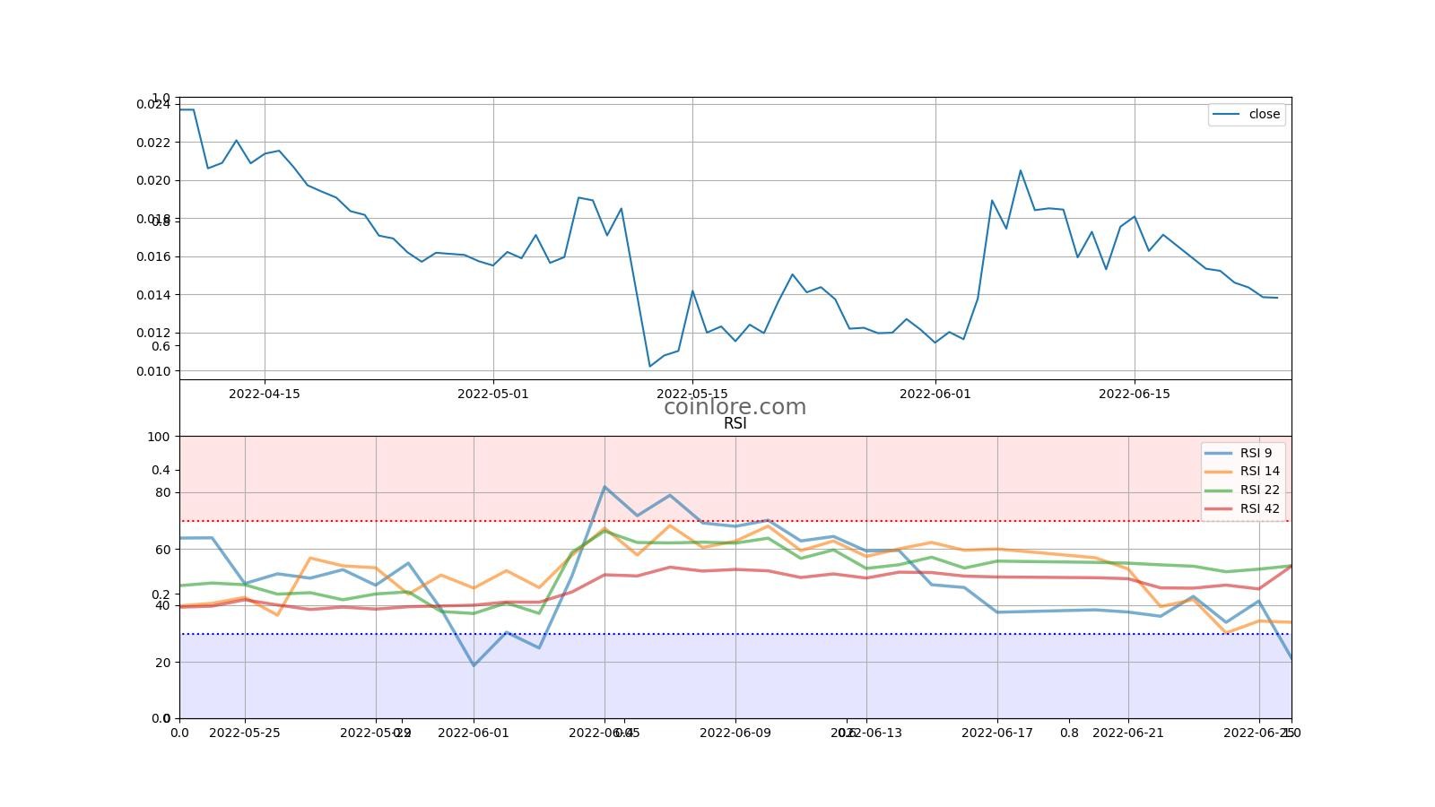 Squid Game RSI indicator