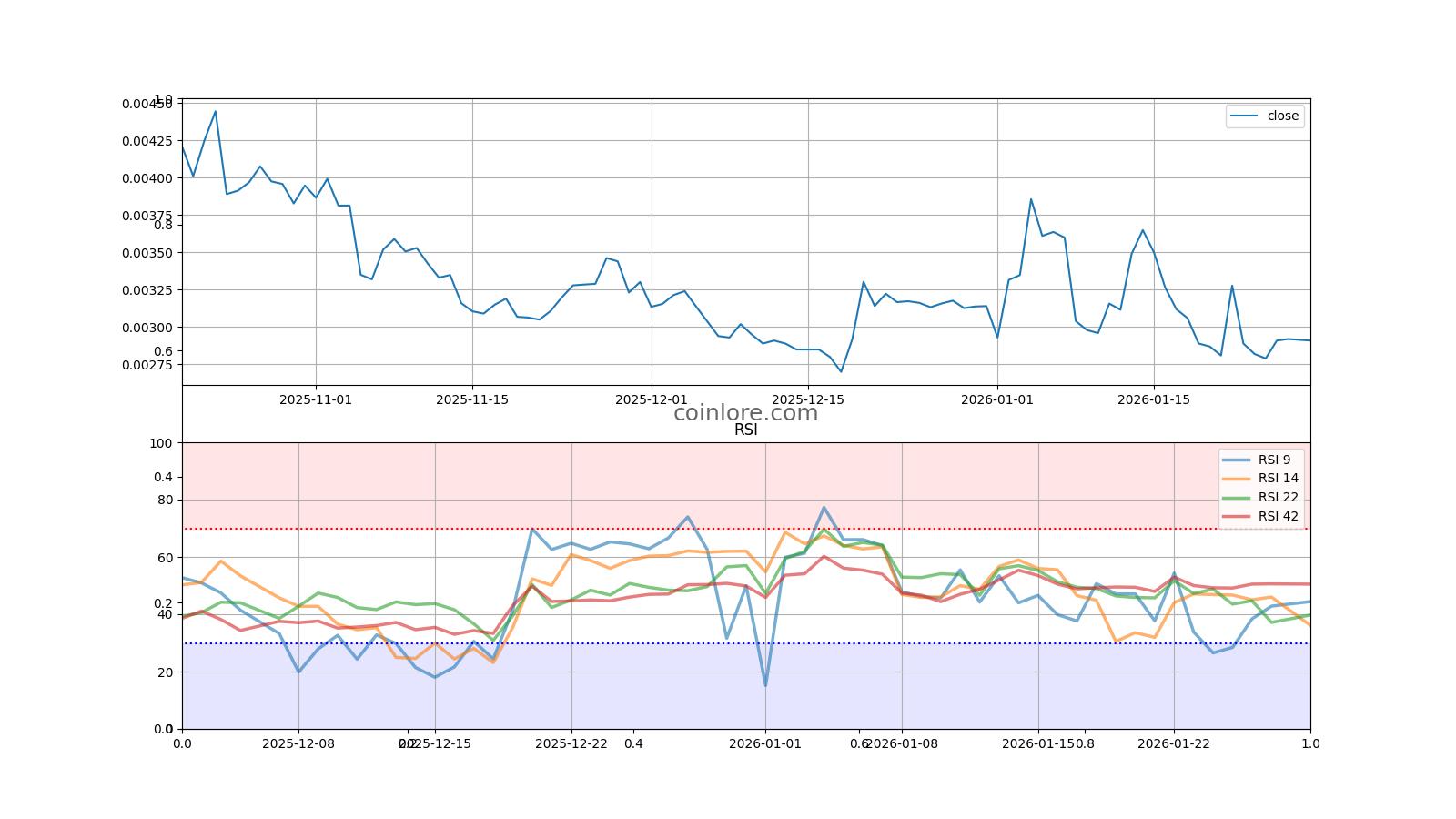Squid Game RSI indicator