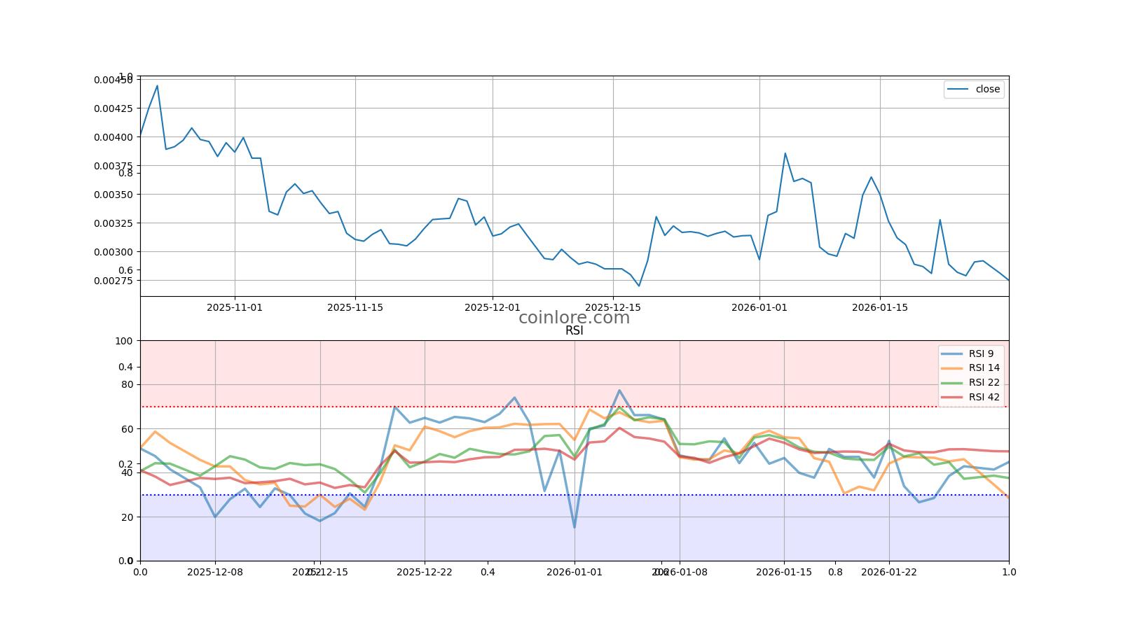 Squid Game RSI indicator