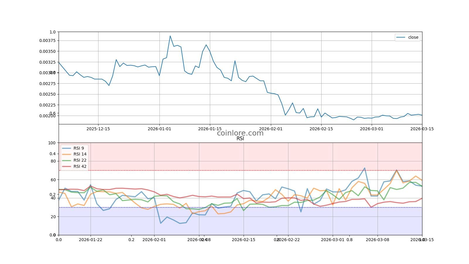 鱿鱼币 RSI indicator