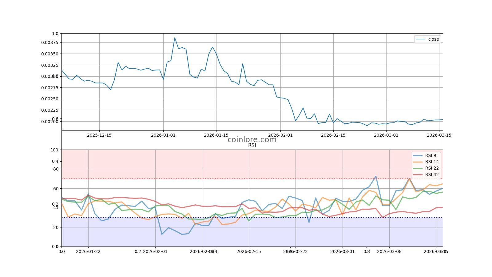 Squid Game RSI indicator