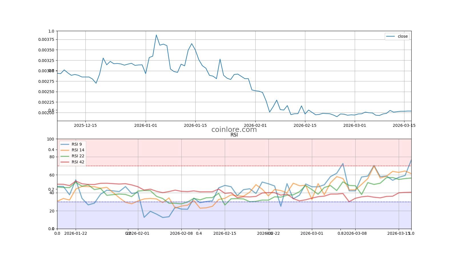 Squid Game RSI indicator