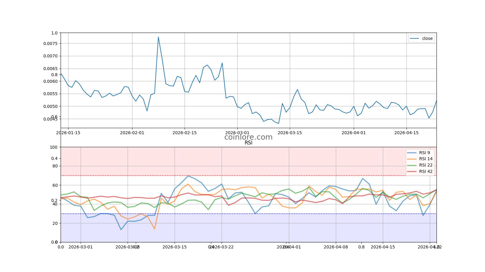 SquidGrow RSI indicator
