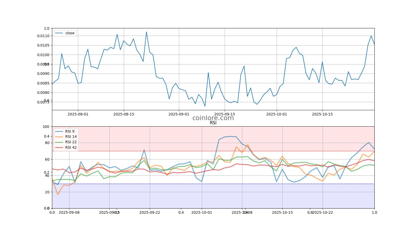 SquidGrow RSI indicator