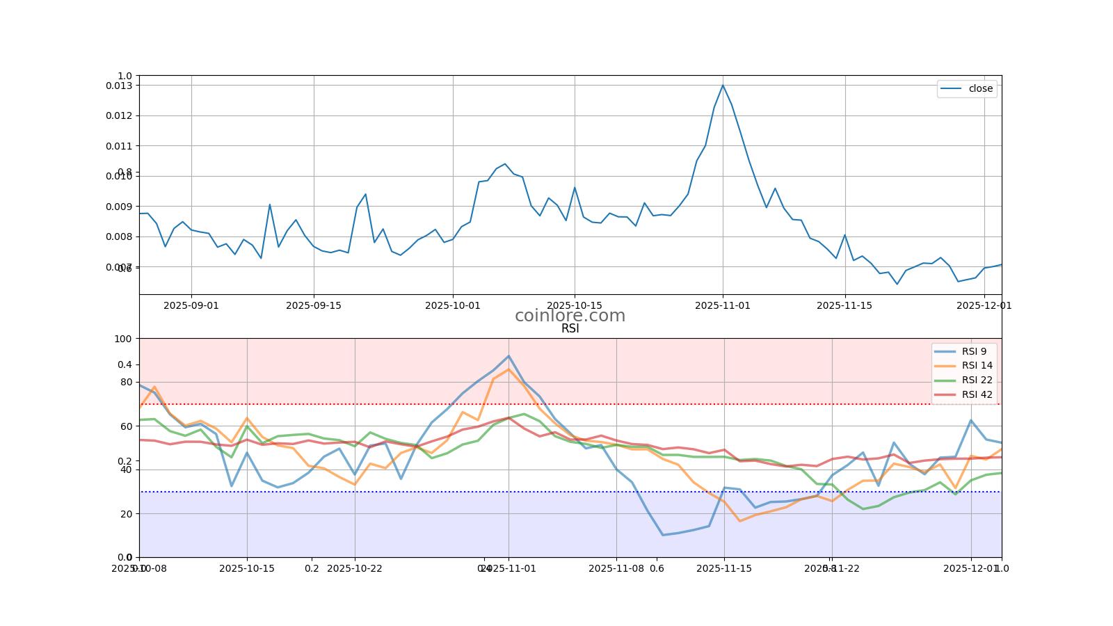 SquidGrow RSI indicator