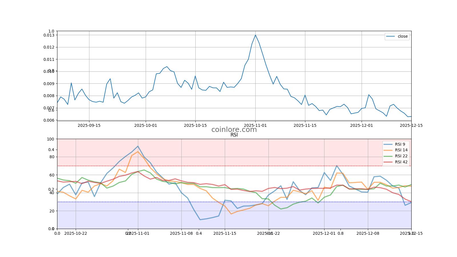 SquidGrow RSI indicator