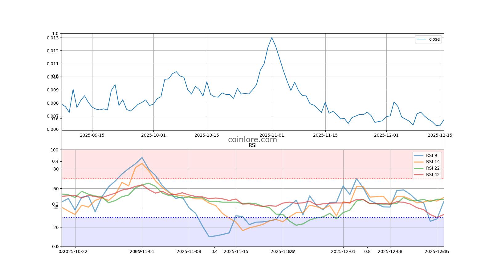 SquidGrow RSI indicator