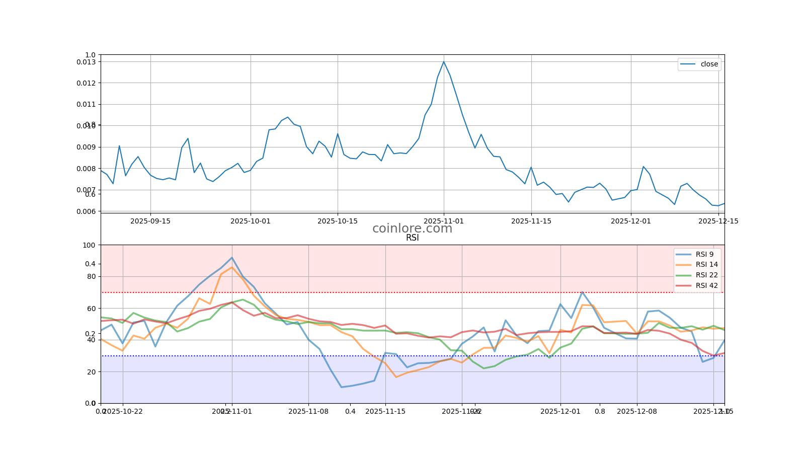 SquidGrow RSI indicator