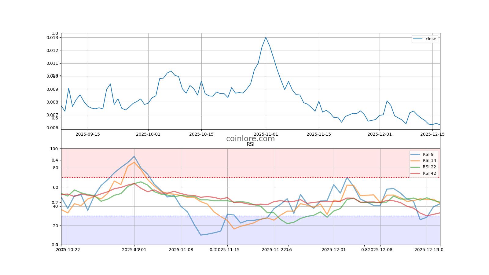 SquidGrow RSI indicator